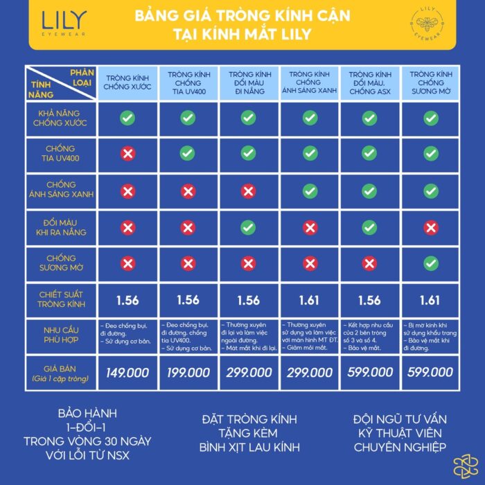 TOP 10 Tiệm Kính Mắt Hà Nội Cắt Tròng Uy Tín #1, Không Phí..